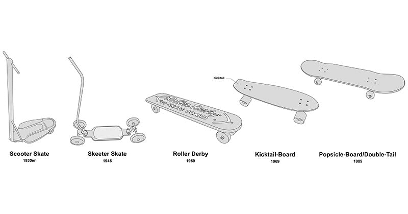 The Invention of the Skateboard: A Brief History — Board Blazers